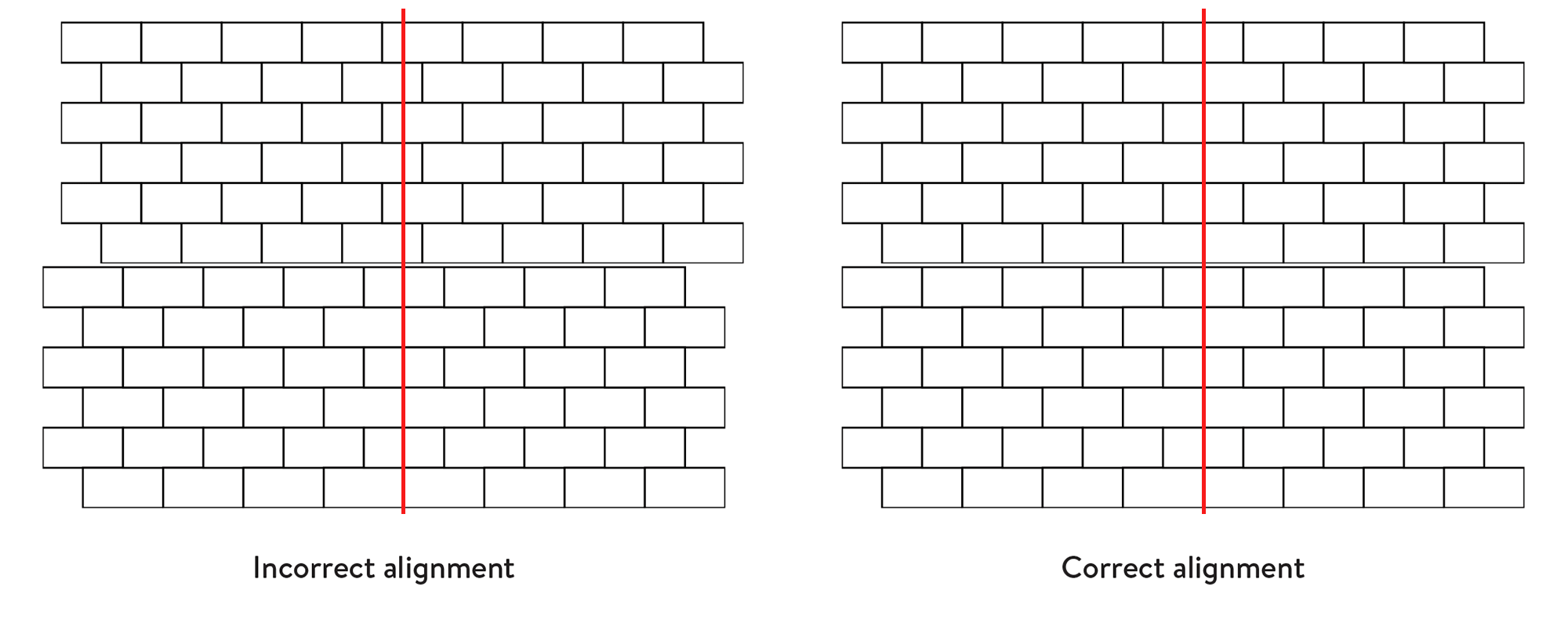 Six3Tile Installation Guidelines: How to Stack Panels & Align Corners