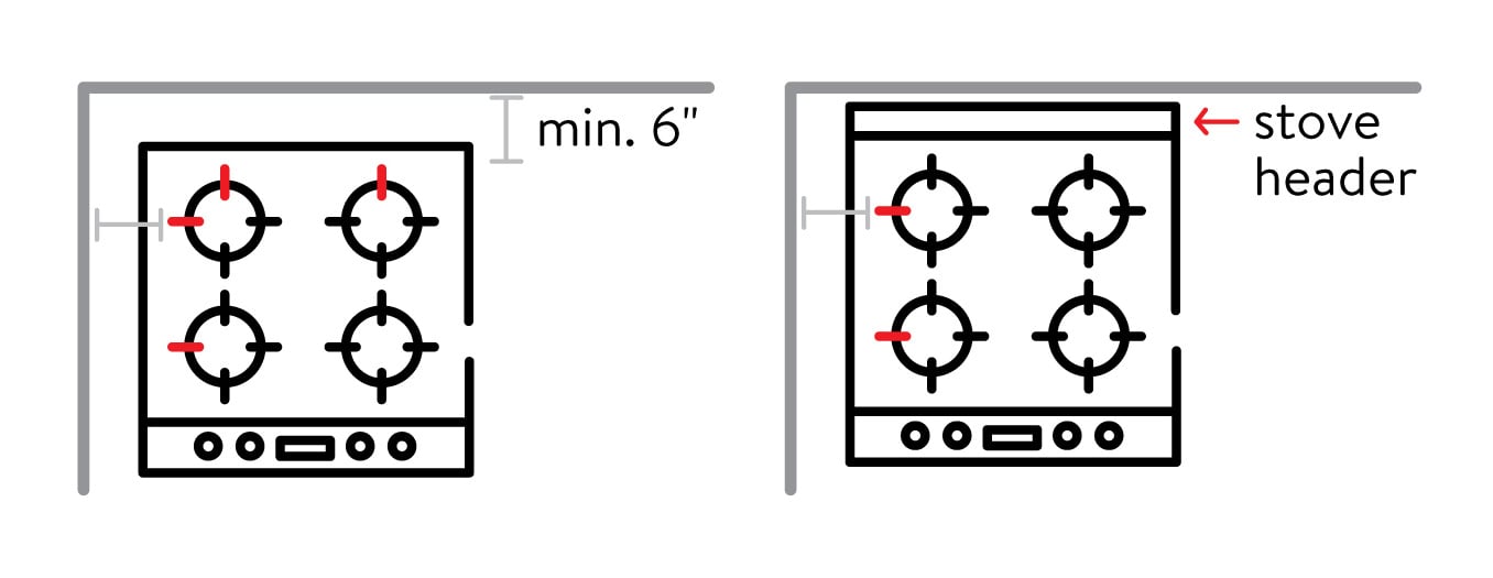 Heat Sources and Six3Tile Tile Panels: What You Need to Know
