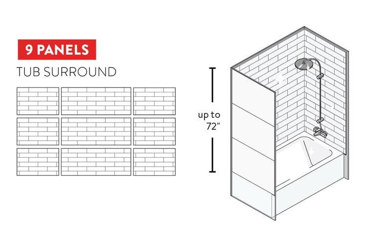 Shower & Tub Surround
